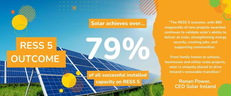Solar triumphs in RESS 5 with 860 MW awarded – powering Ireland’s future | Solar Ireland